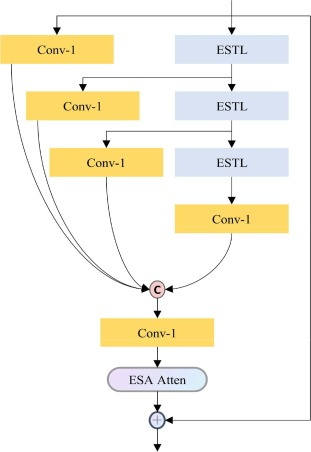 Super-Resolution Study | VerのBlog